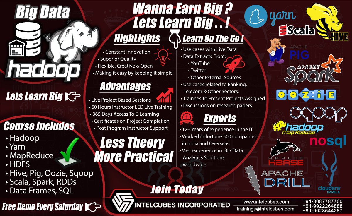 Intelcubes (@IntelCubes) | Twitter