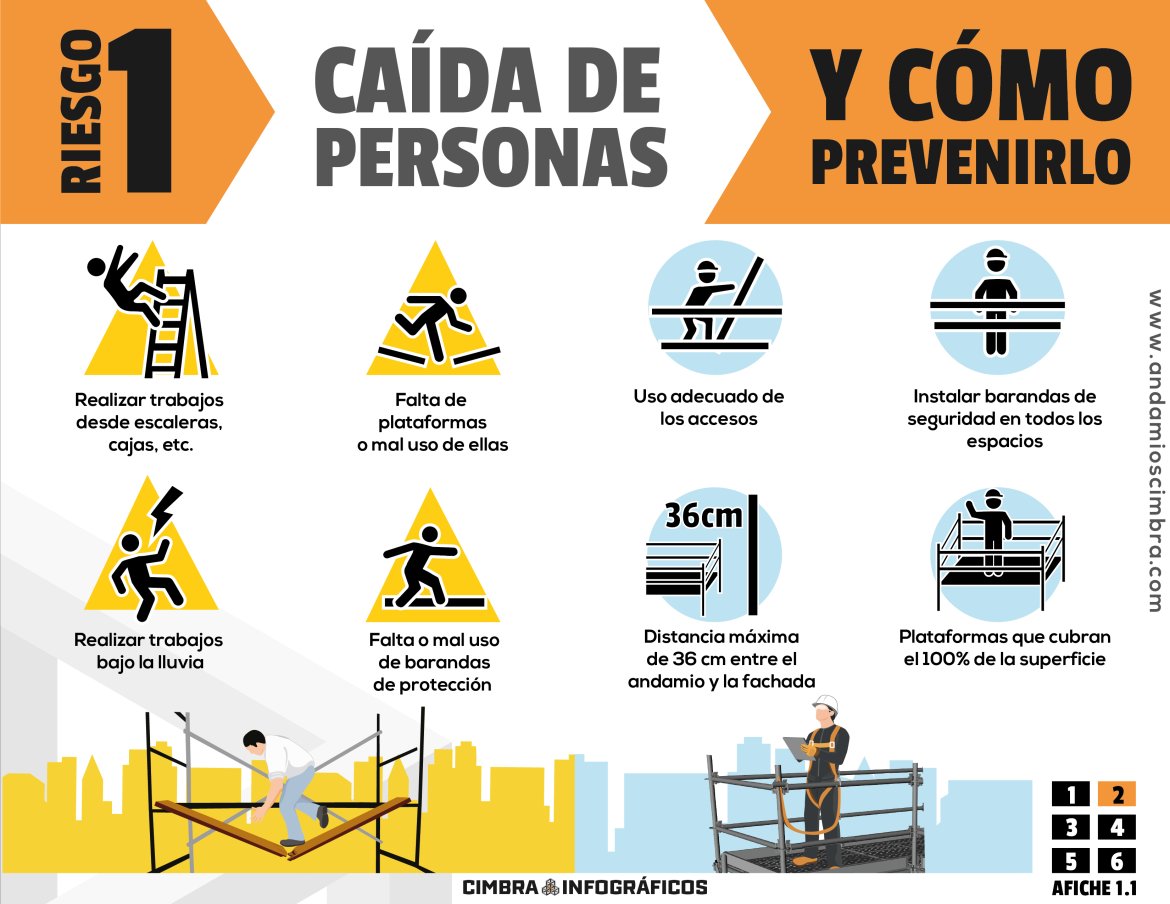 Prevención Del Riesgo En El Laboratorio Utilización De Equipos Hot