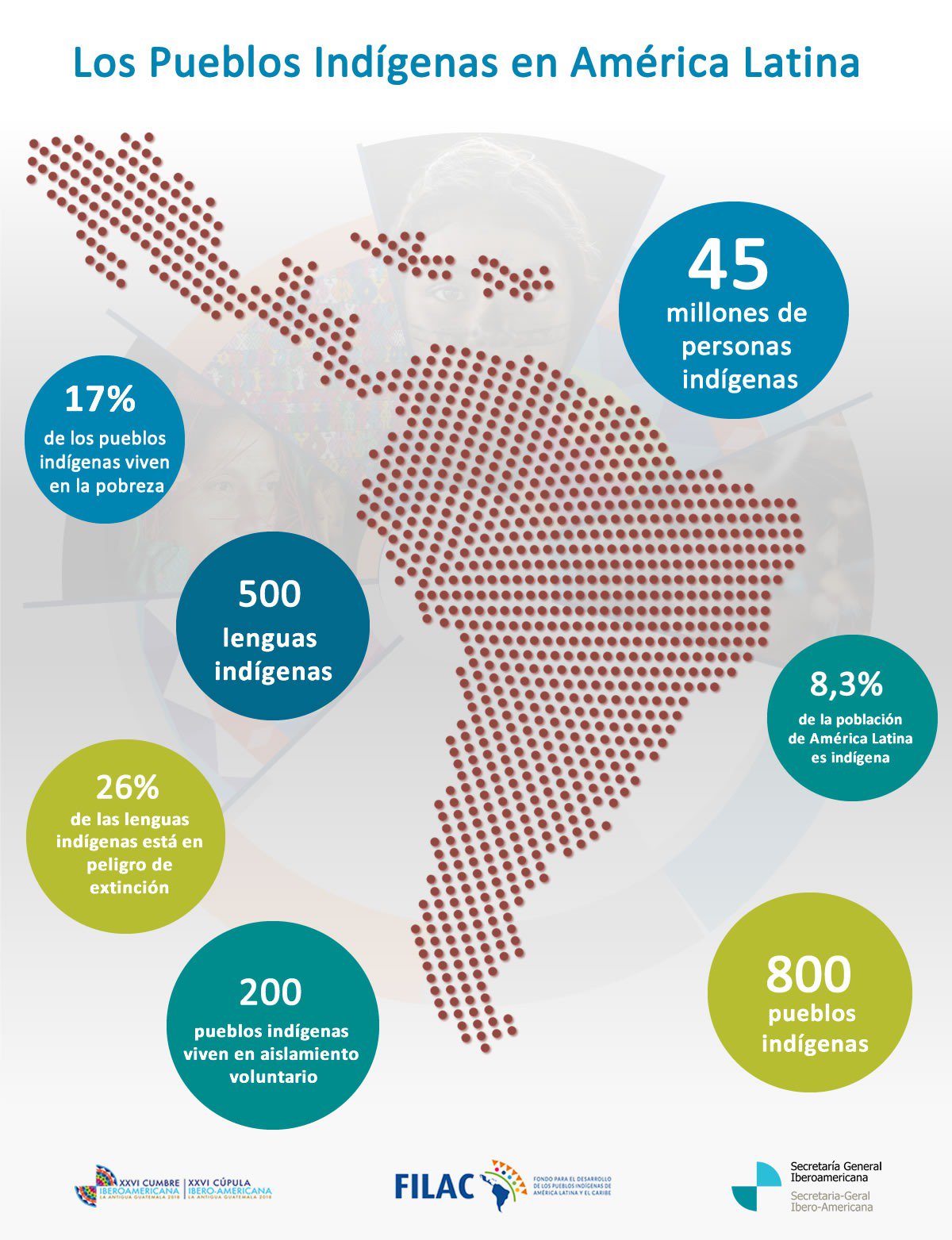Idiomas Originarios De America Latina Principales Lenguas Indígenas