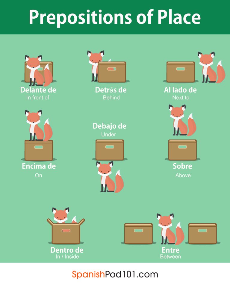 Prepositions Spanish