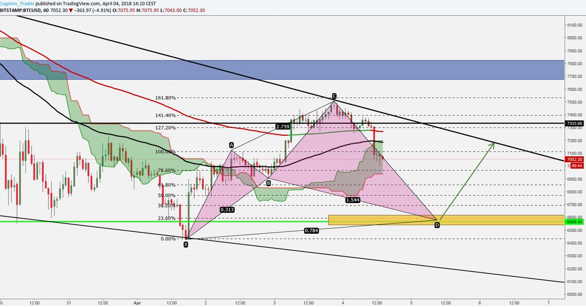 Crypton (@Crypton_Trader) | Twitter