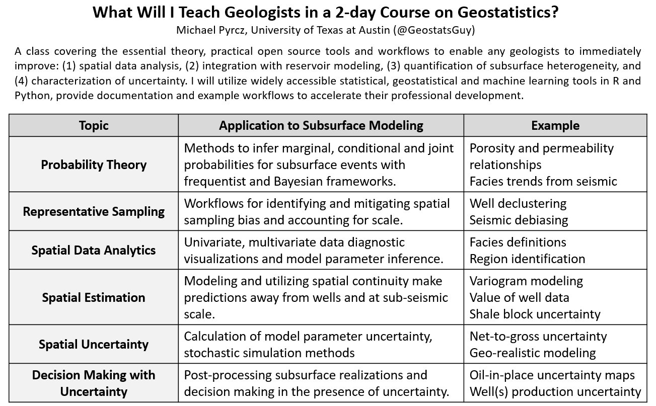 Michael Pyrcz on Twitter: "Just accepted invite to teach 2-day course @RMAGDenver on # ...