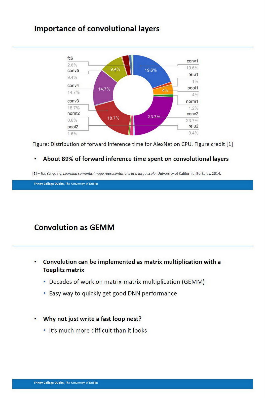 OGAWA, Tadashi on Twitter: "=> Low Memory Multi Channel Convolution using General Matrix ...