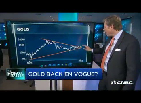 Chart Master Carter Worth says all of the chaos in Washington could ...