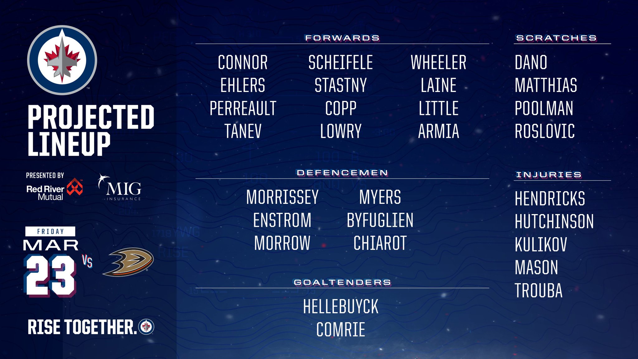 Winnipeg Jets On Twitter Today s Projected Lineup Presented By winnipeg-jets-on-twitter-today-s-projected-lineup-presented-by