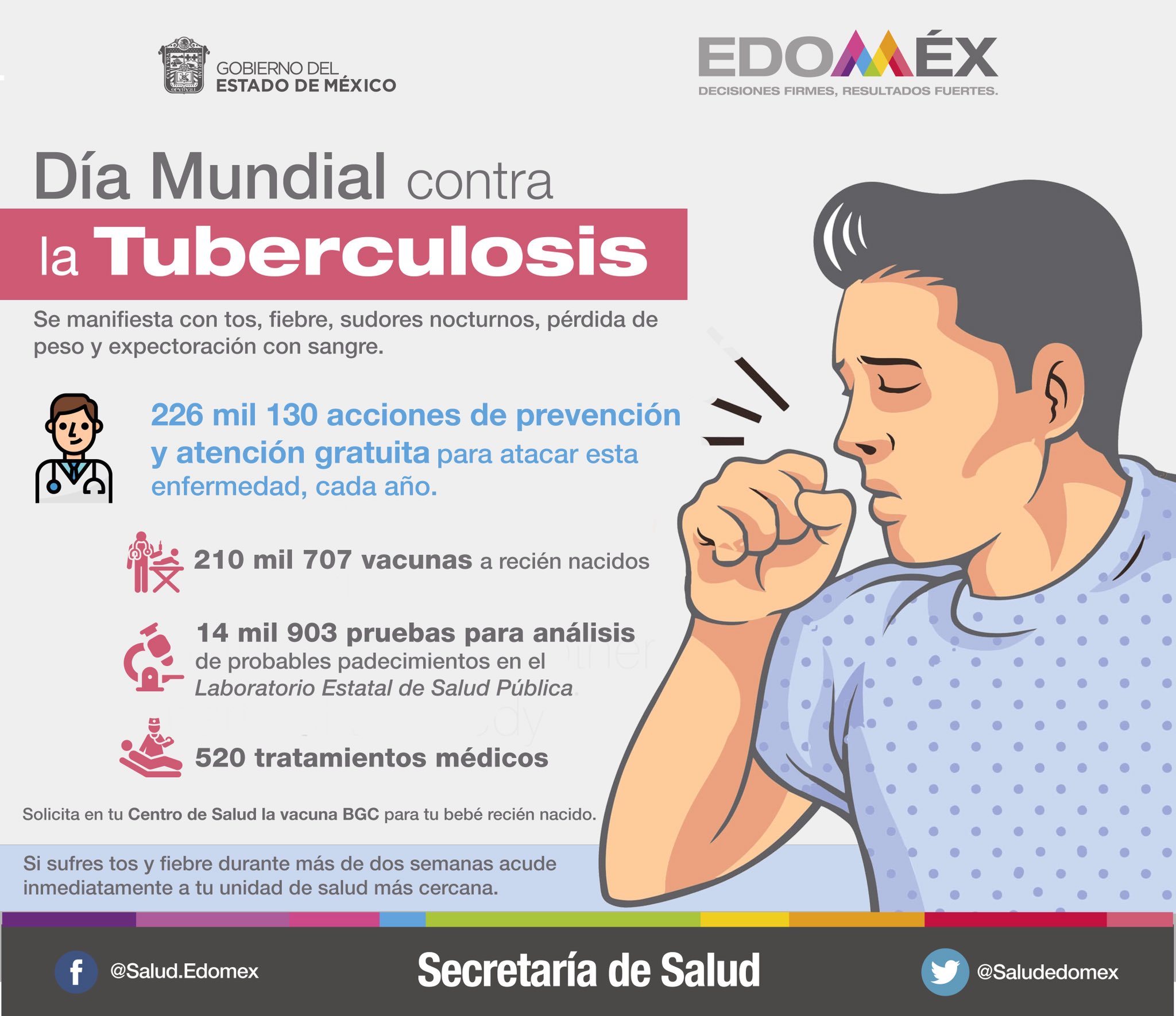 Tos Con Sangre Tuberculosis