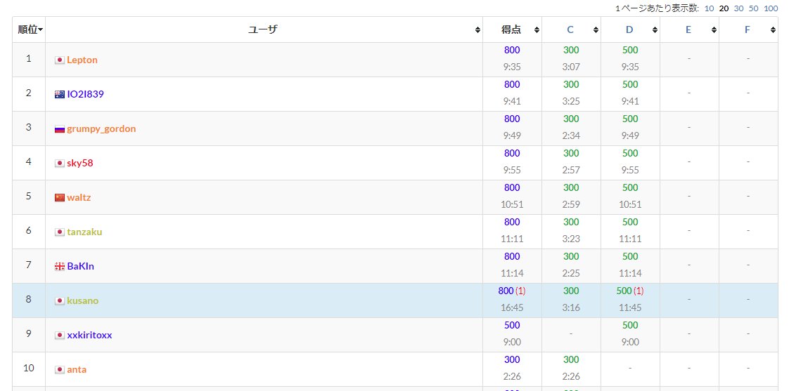 AtCoder Regular Contest 093 + AtCoder Beginner Contest 092 (3ページ目 ...