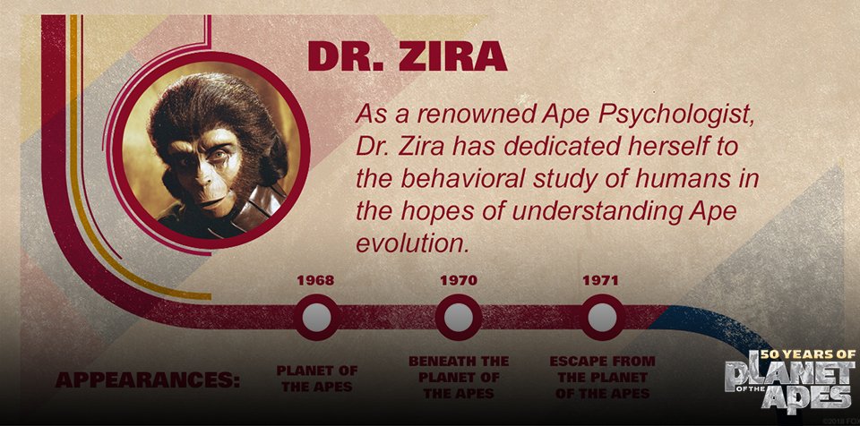 Planet Of The Apes Timeline