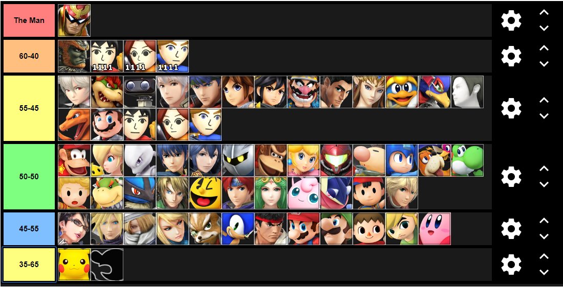 Ssbu Falco Matchup Chart