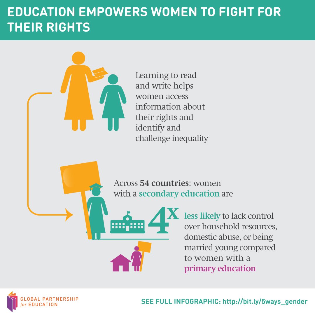 Gender Equality Education