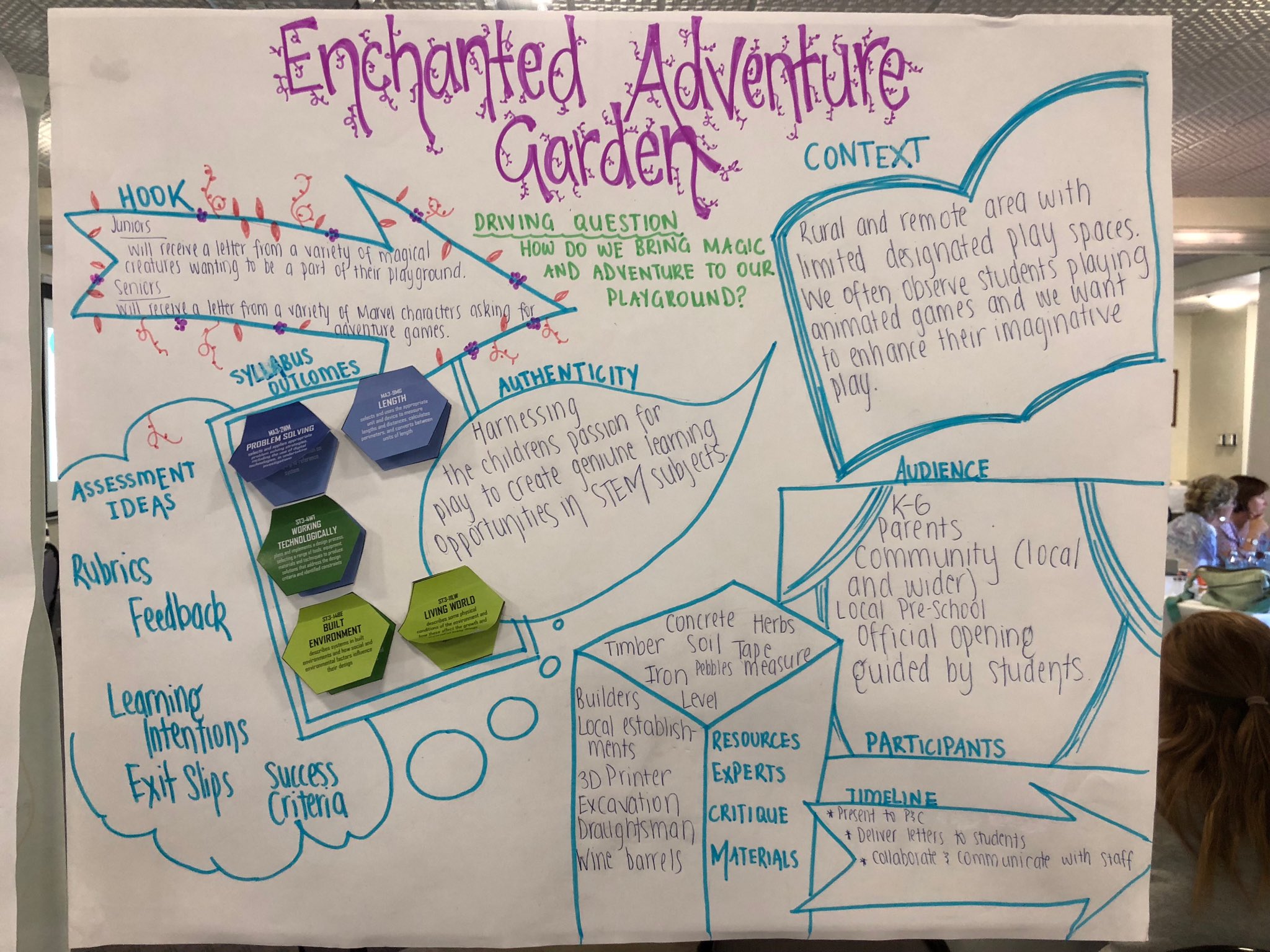 Creative Ideas For School Projects