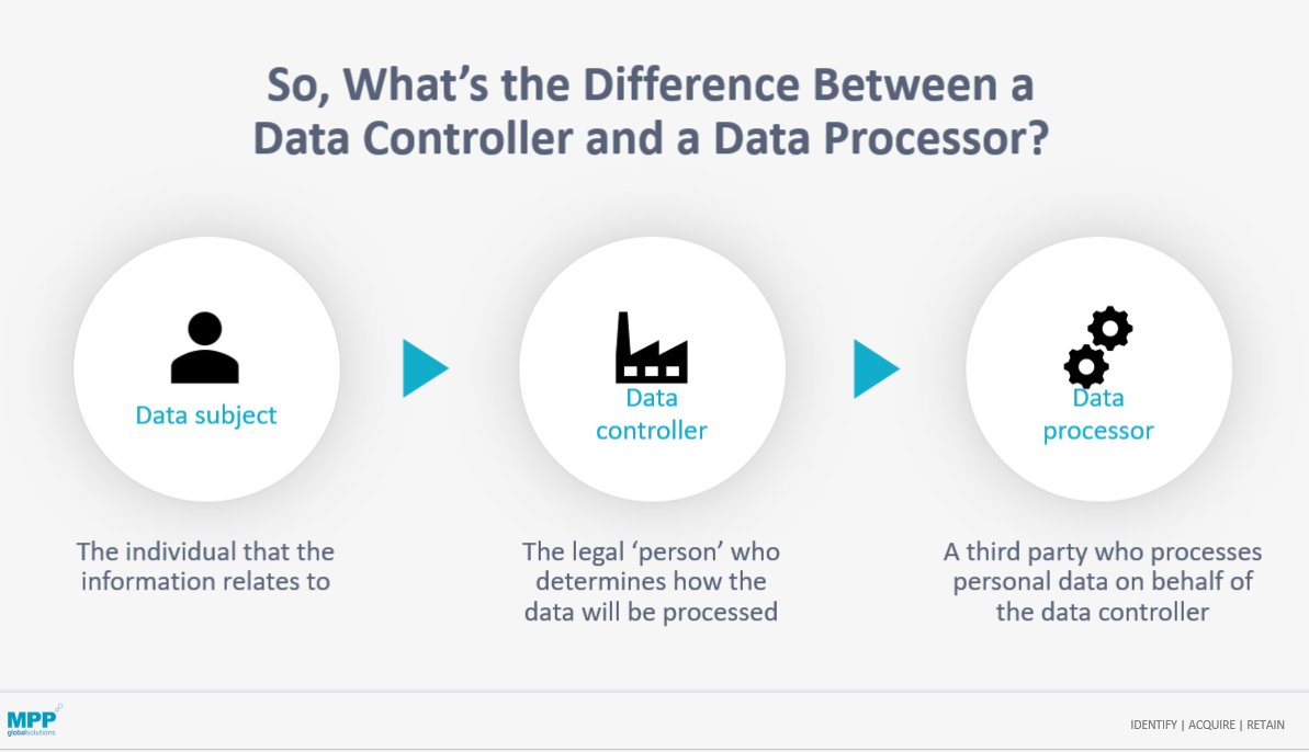 scientific automaton Heavy truck data privacy controller vs processor ... scientific automaton Heavy truck data privacy controller vs processor ...