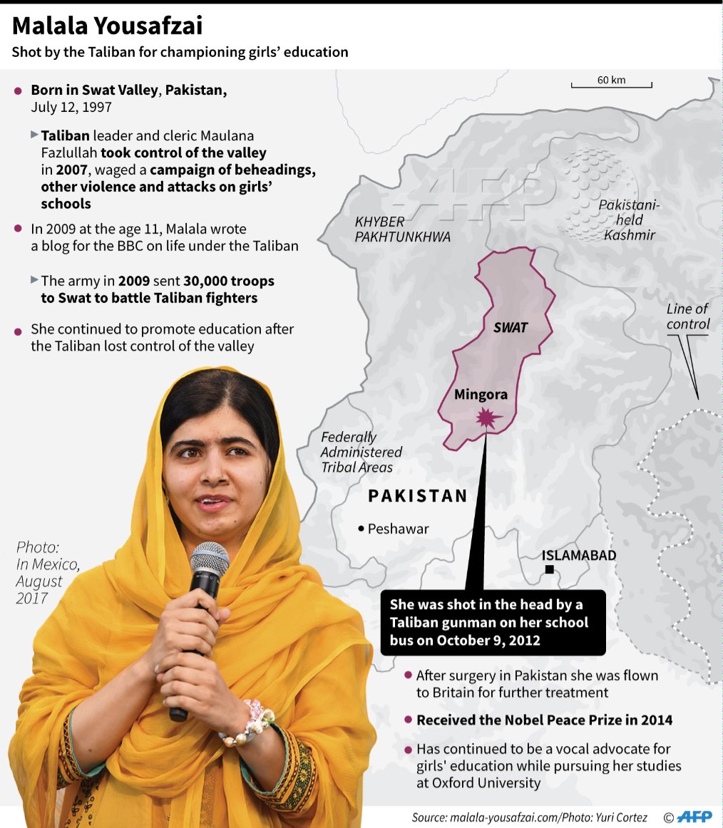 Malala Yousafzai School Bus