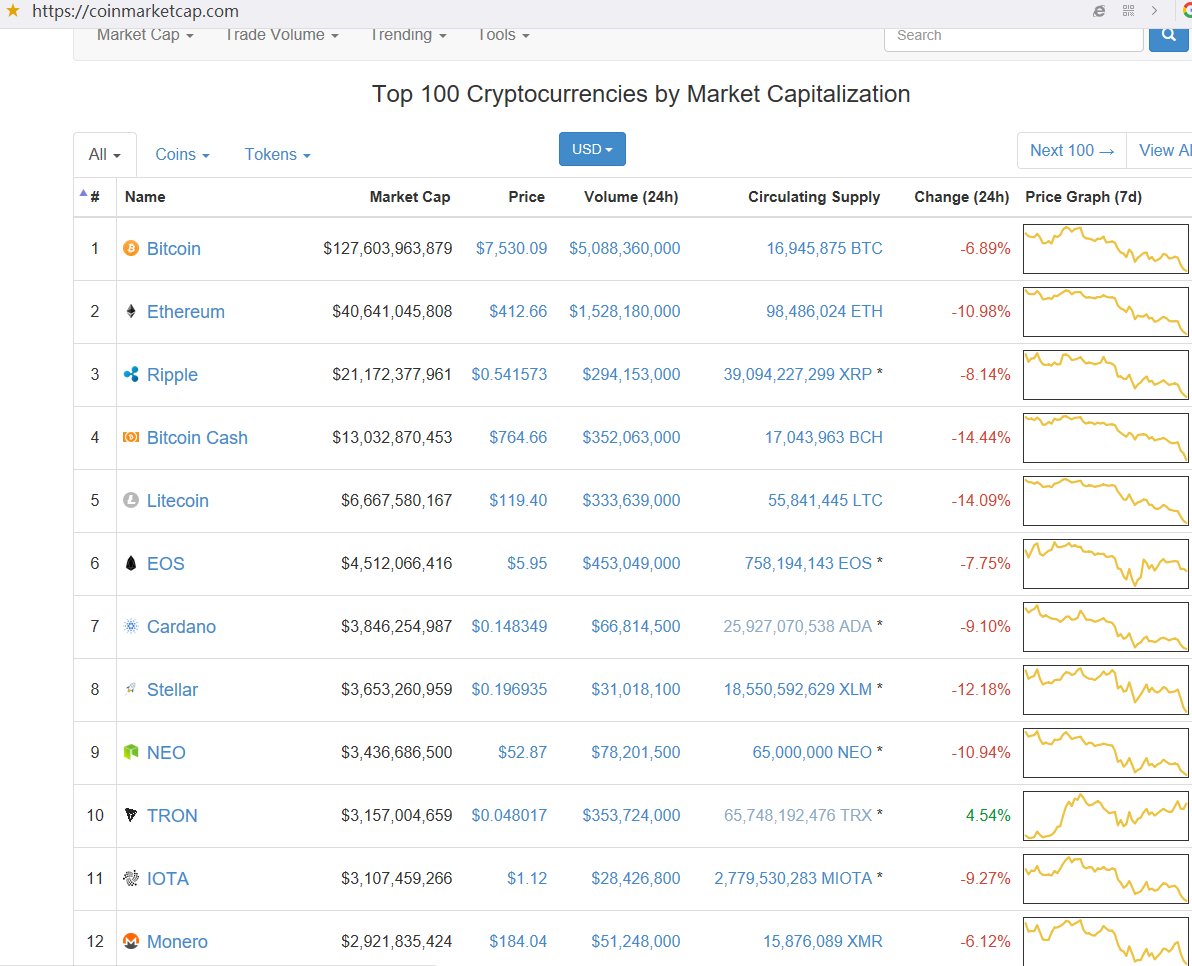 Cryptoking (@geeveesajant) | Twitter