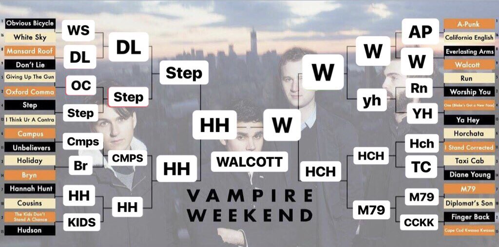 Vampire Weekend Quotes From Songs