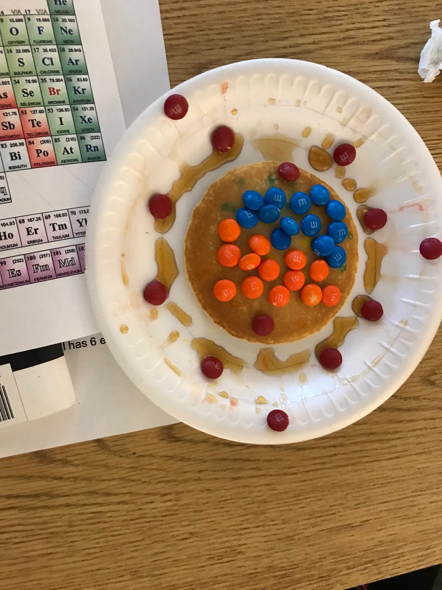 Erbium Bohr Model