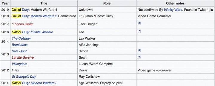 EAA!! - FPS News on Twitter: "2470> [噂] 2019年版『CoD』は『Call of Duty: Modern Warfare 4』？ https://t ...