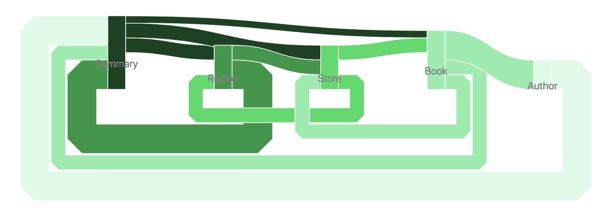 D3js D3jsorg Twitter