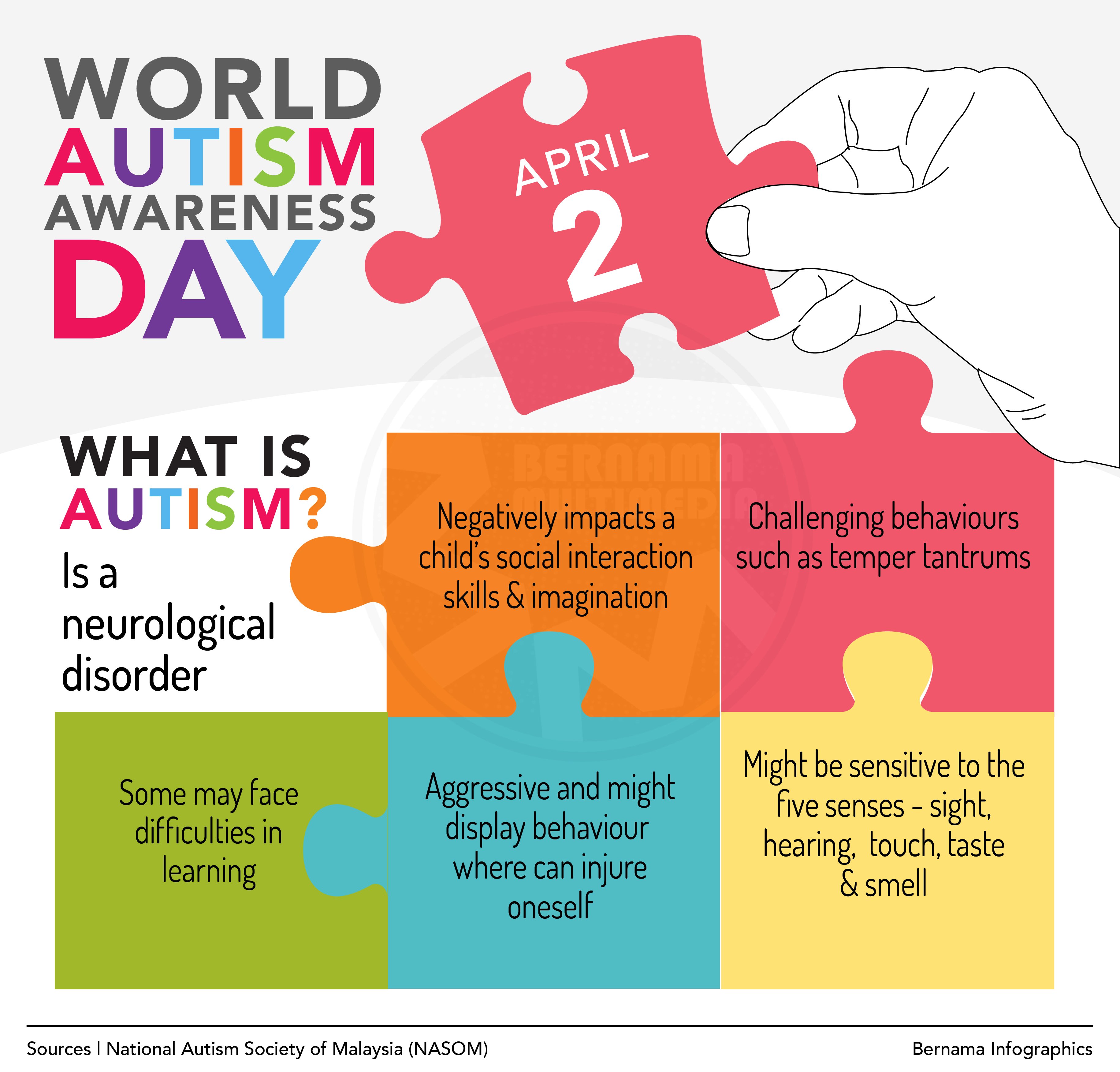 World Autism Awareness Day 2024: Advocating for Inclusion ...
