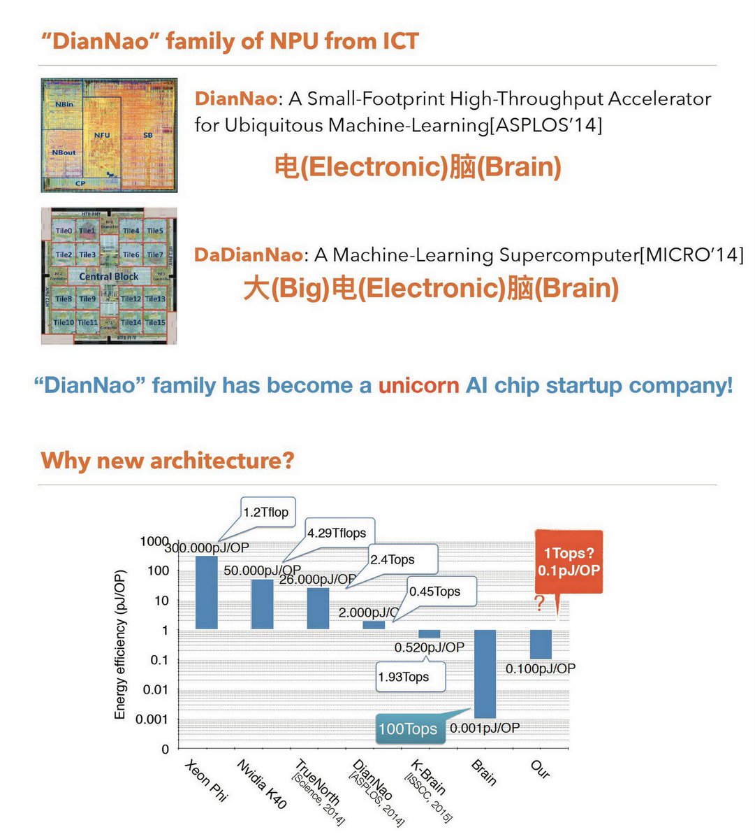OGAWA, Tadashi on Twitter: "=> Low Memory Multi Channel Convolution using General Matrix ...