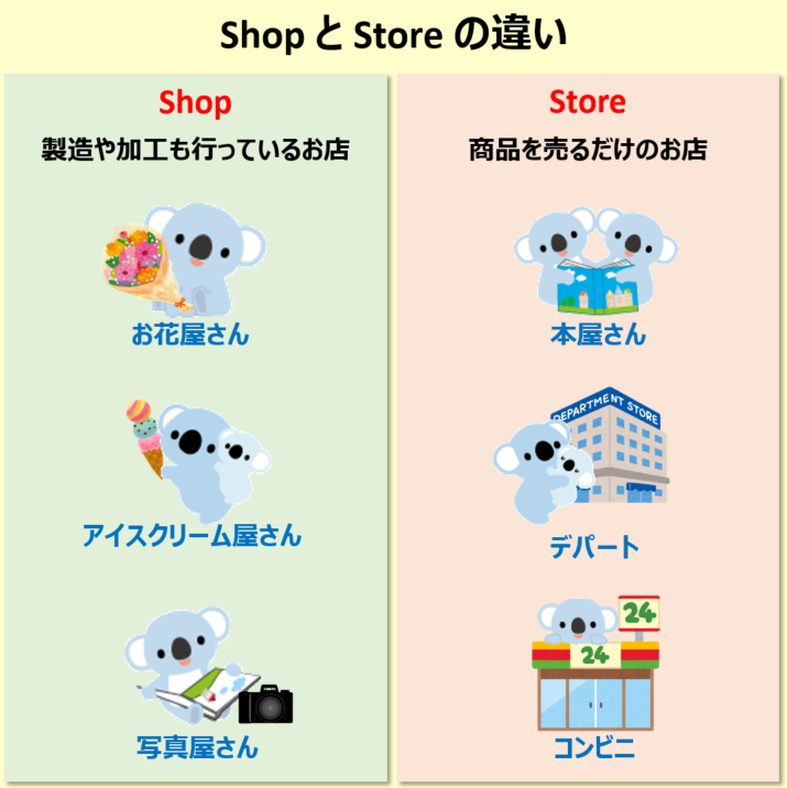意外と混同しがち？「Shop」と「Store」の違いがこれ! | 話題の画像プラス