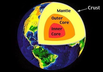 Inner Core Only
