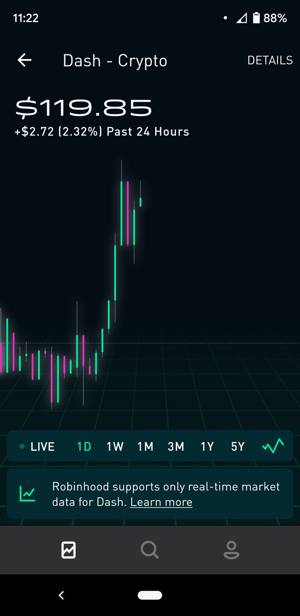 Robinhood Down? Service Status, Map, Problems History - Outage.Report