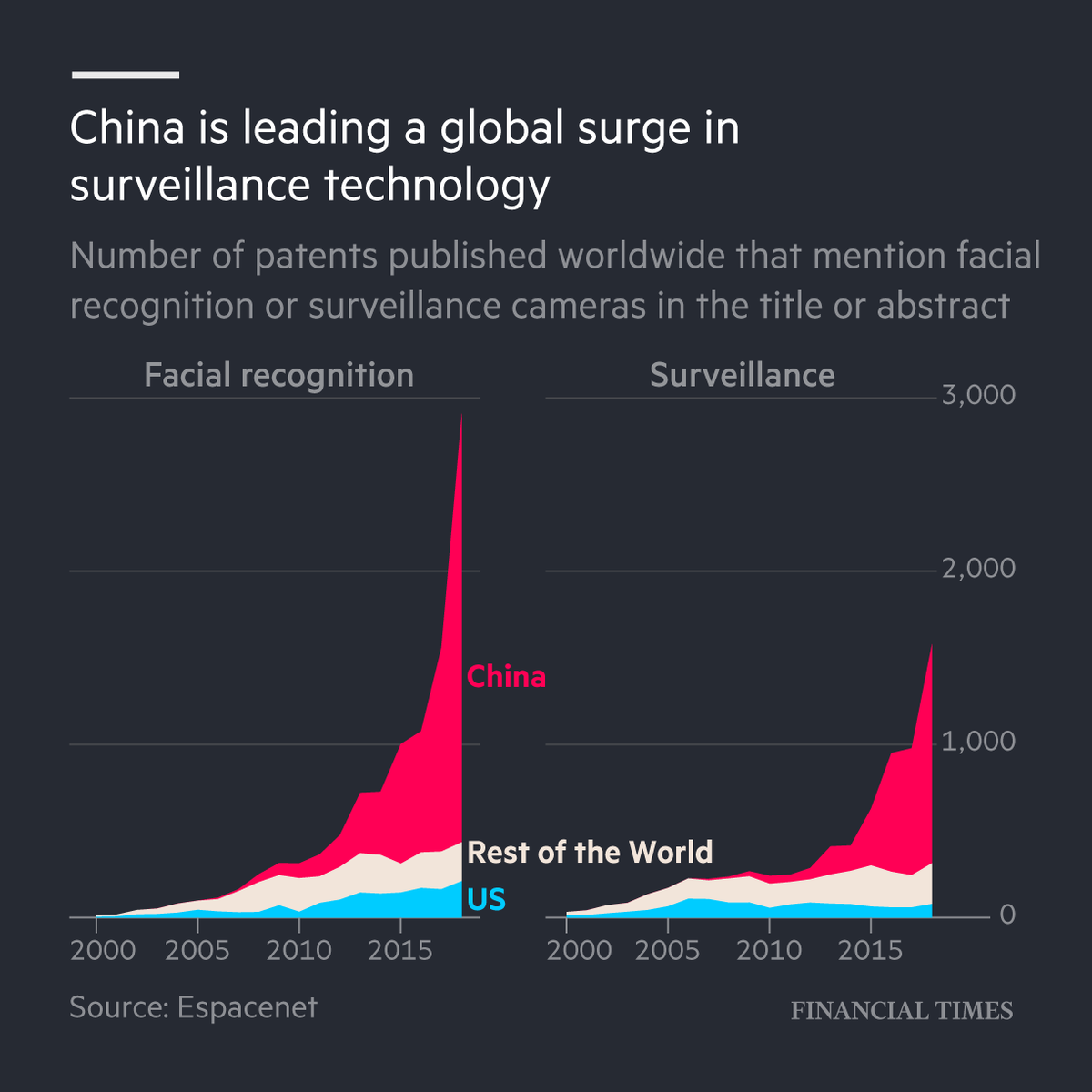 In the new age of surveillance and data collection, China is leading ...