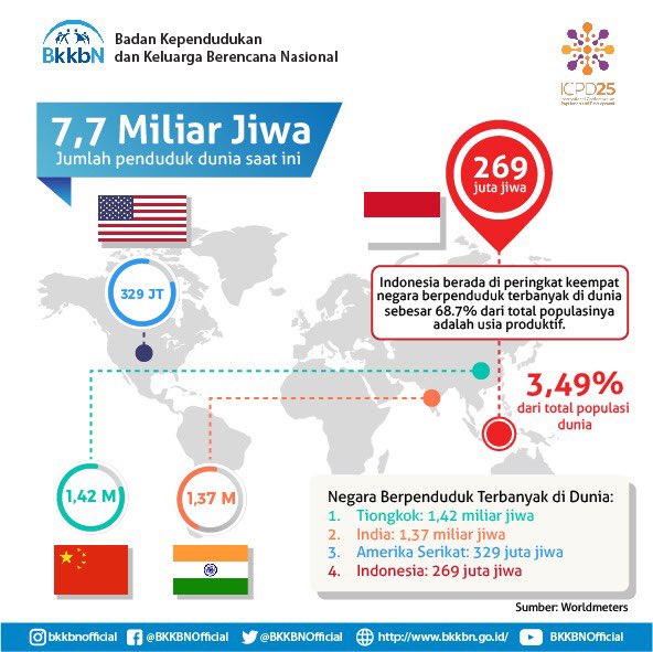 Penduduk Terbanyak Di Dunia Newstempo