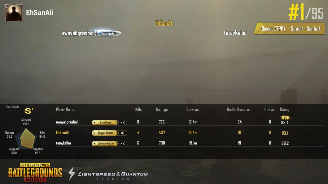 Ehsan Ali (@M_Ehsan_Ali) | Twitter