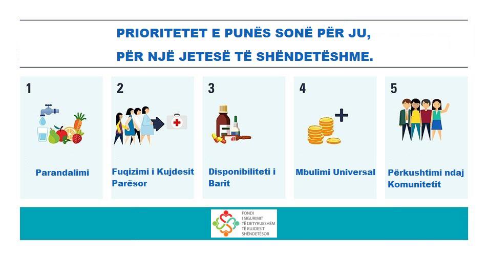Fondi i Sigurimit të Detyrueshëm Shëndetësor (@FSDKSH) / Posts / X
