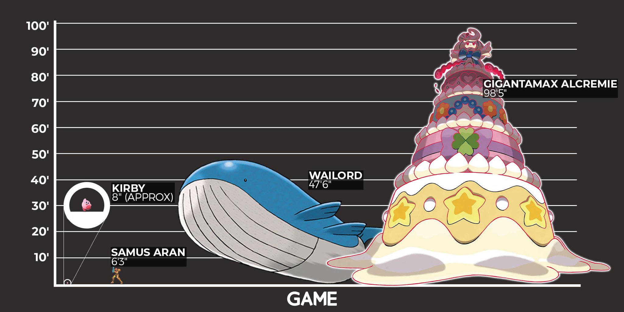Pokemon Wailord Size Wailord VGC & Singles Competitive Guide | Pokemon
