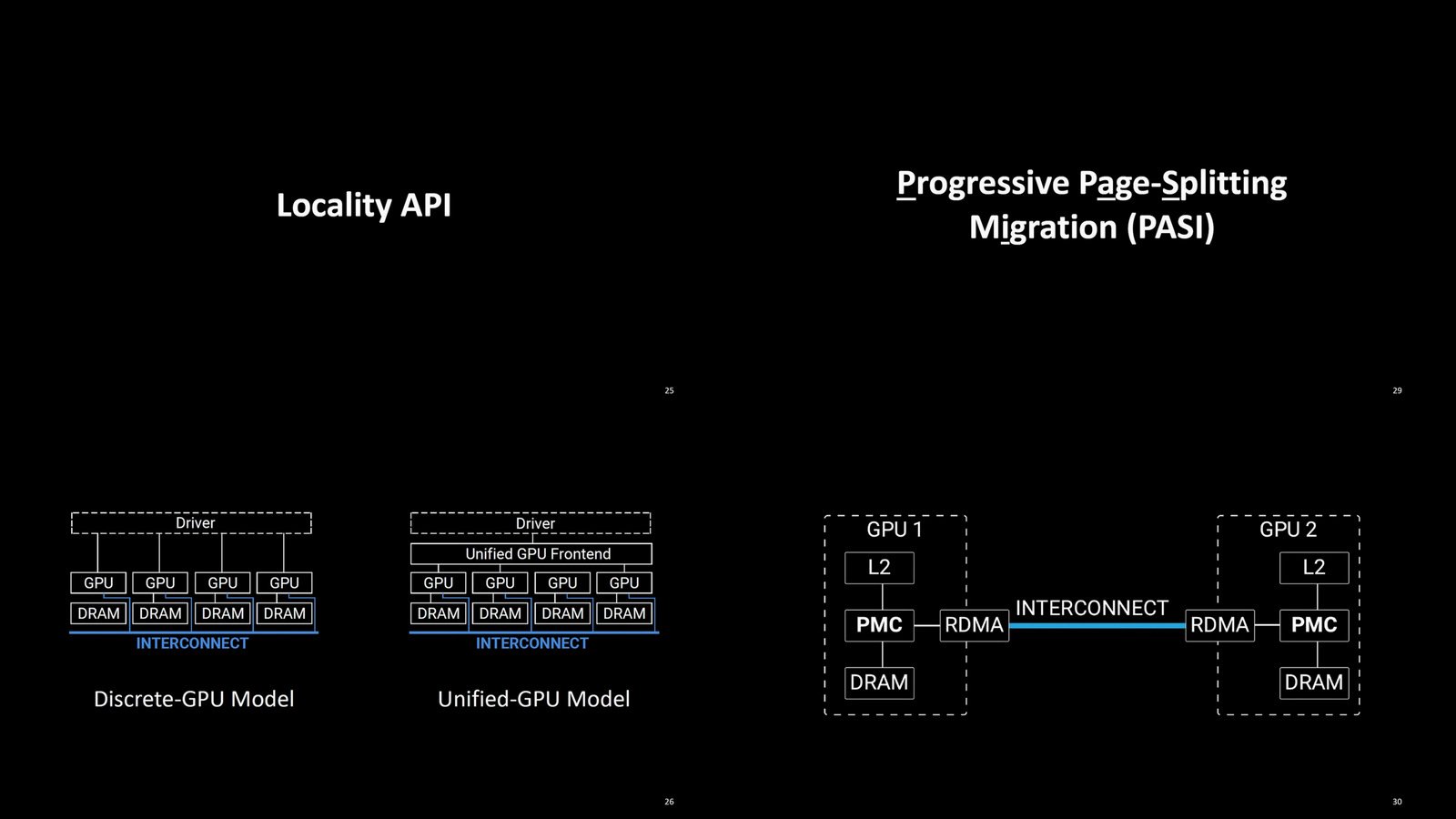 OGAWA, Tadashi on Twitter: "=> "一种基于参考模型的 GPDSP指令流控自动验证方法", NUDT, 计算机工程与科学, 2021年4月 https://t.co ...