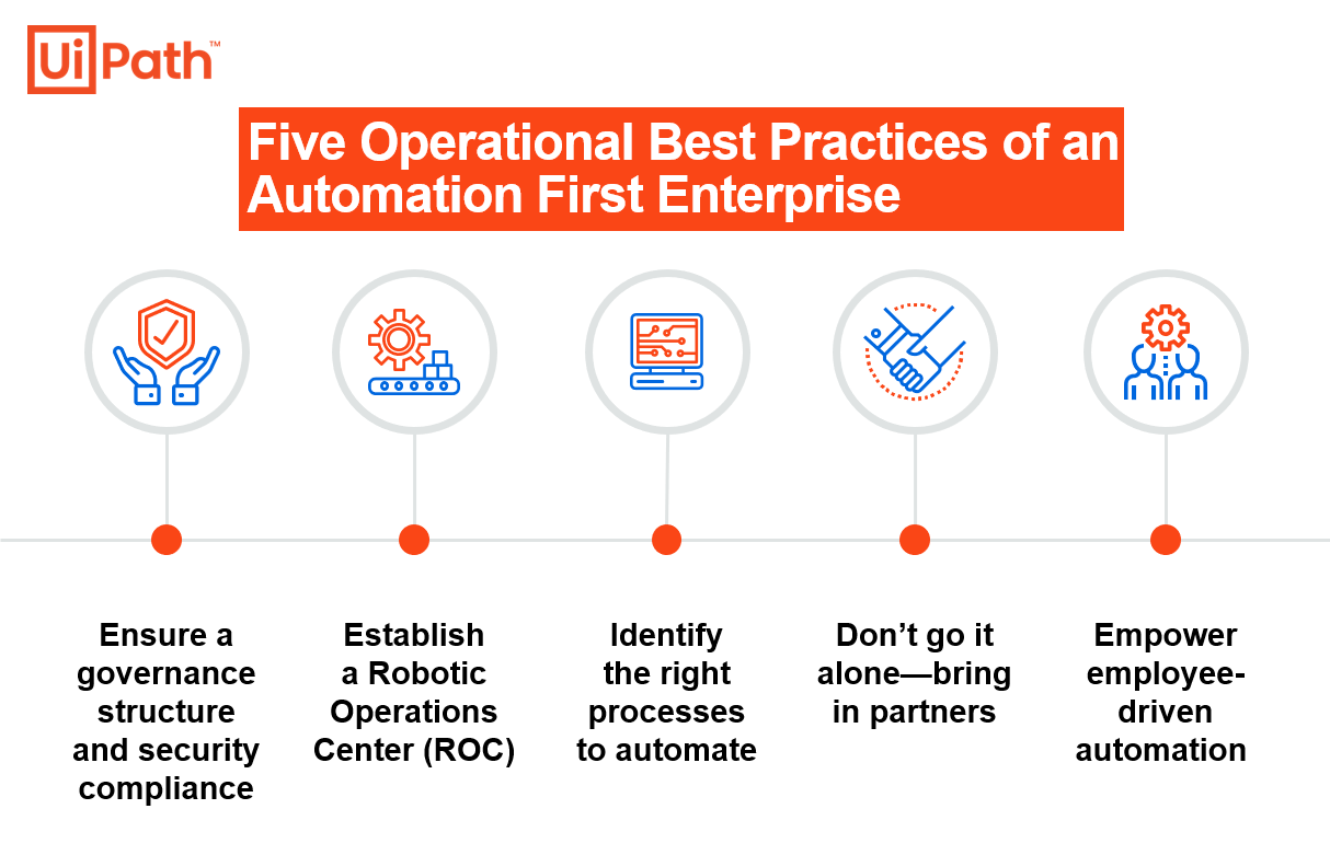 RPA Implementation Methodology And Its Elements 2023 | atelier-yuwa.ciao.jp