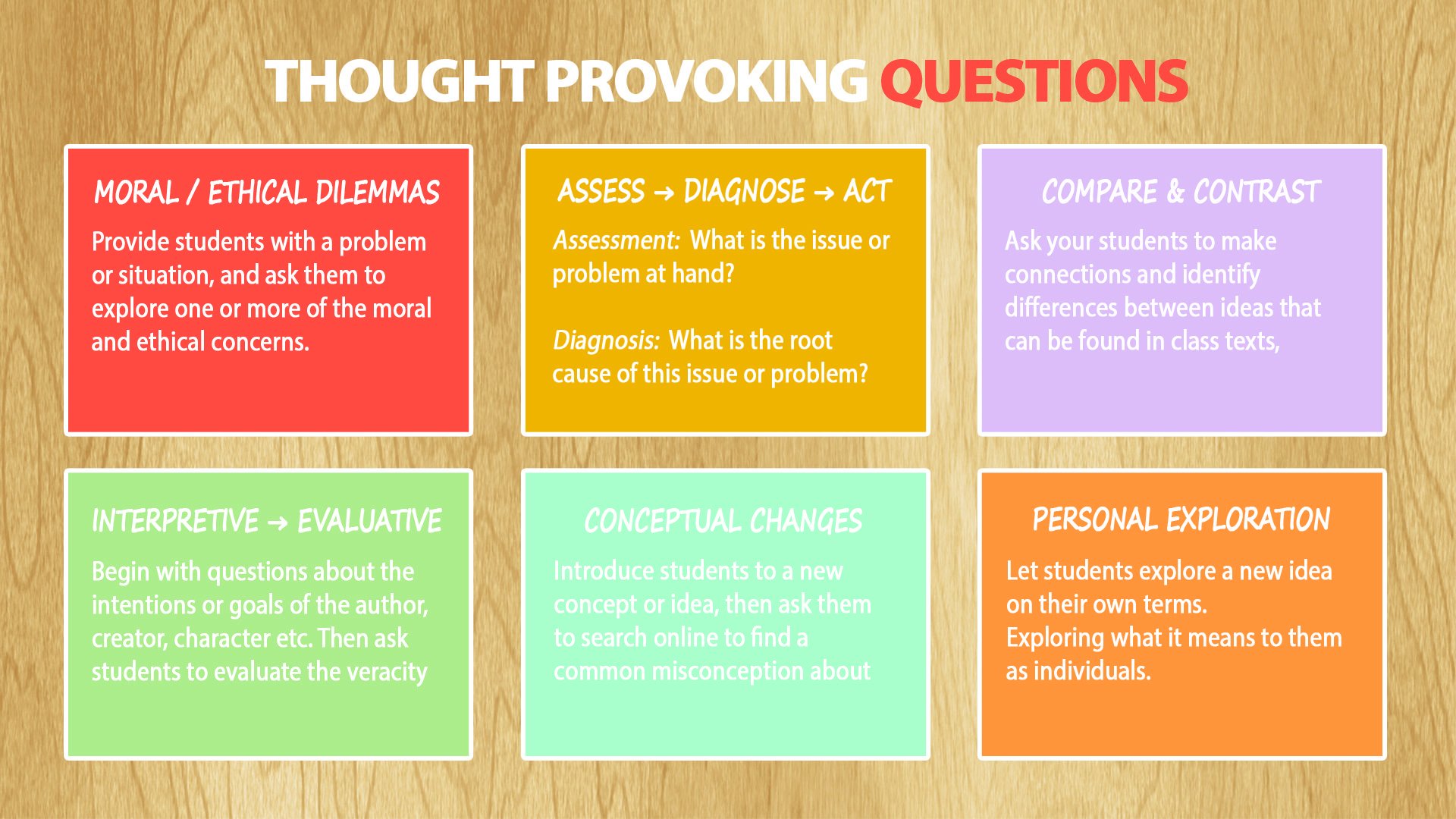 Questions And Discussion Images