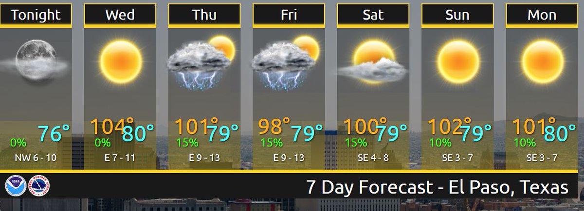 Hot and mostly dry weather expected for El Paso TX and surrounding ...
