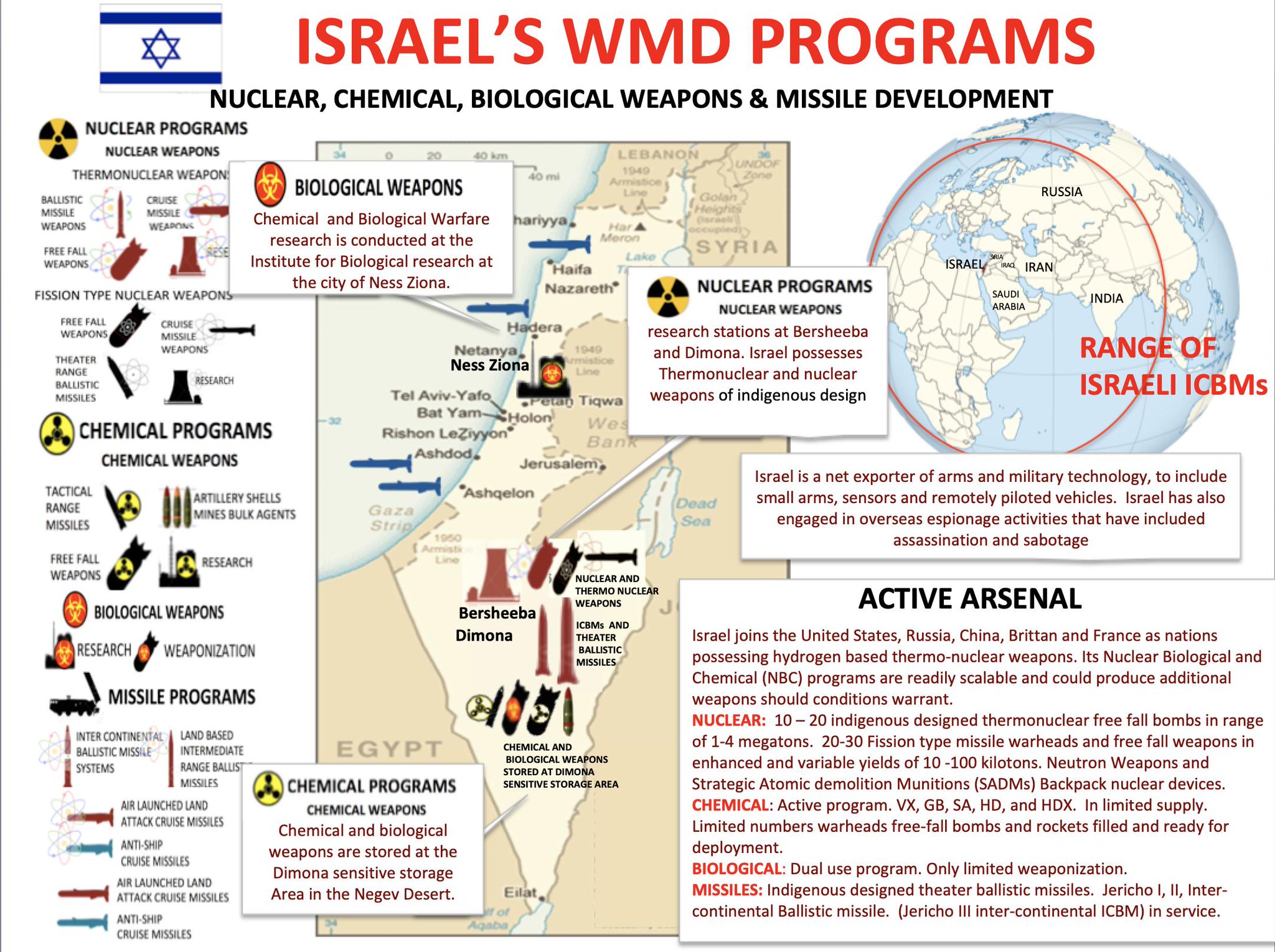 Chuck Pfarrer | Indications & Warnings | on Twitter: "MIDDLE EAST WMD: The third covertly armed ...