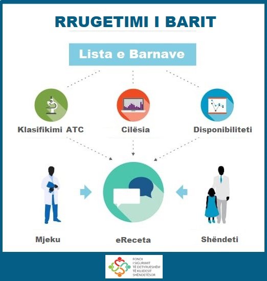 Fondi i Sigurimit të Detyrueshëm Shëndetësor (@FSDKSH) / Posts / X