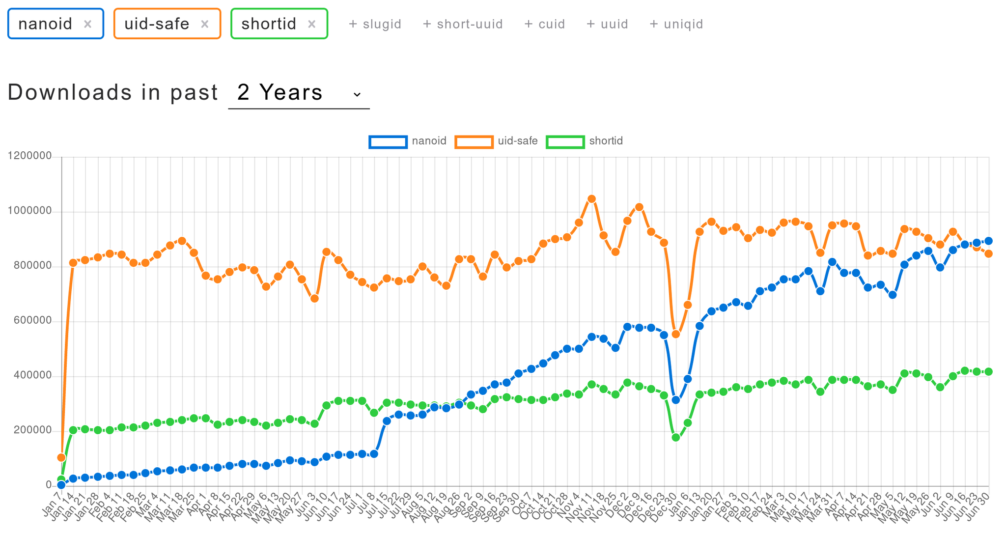 Generate Uuid Online Uuid Generator Tool