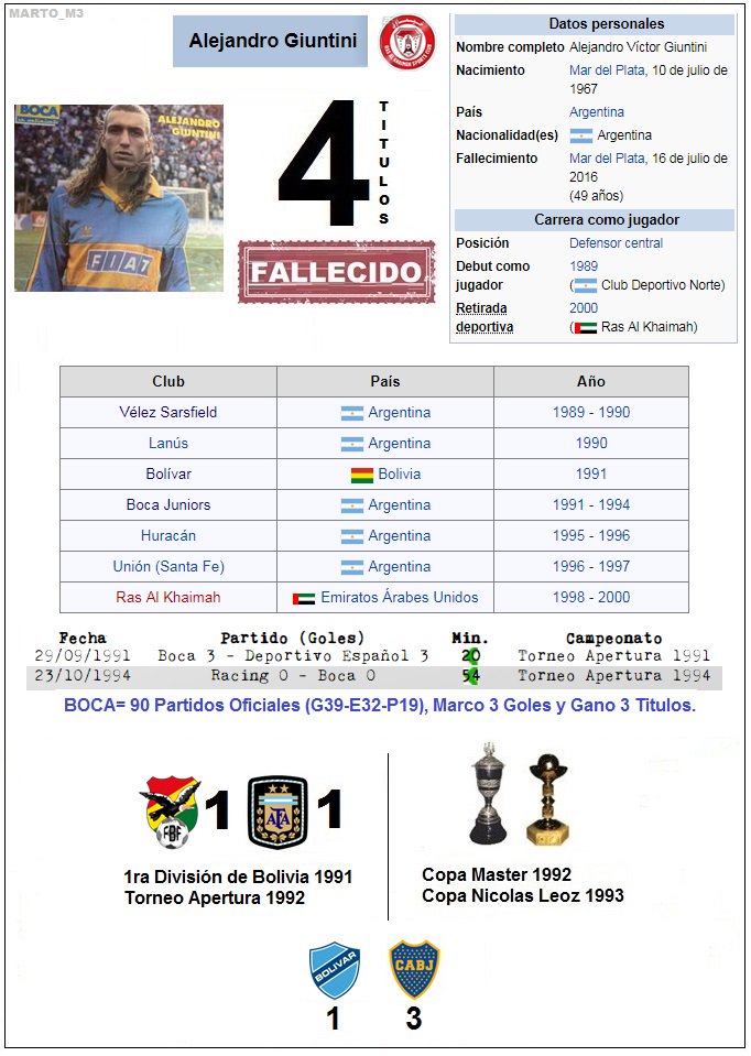 Infografias de los Grandes Jugadores y Técnicos de Boca : r/BocaJuniors
