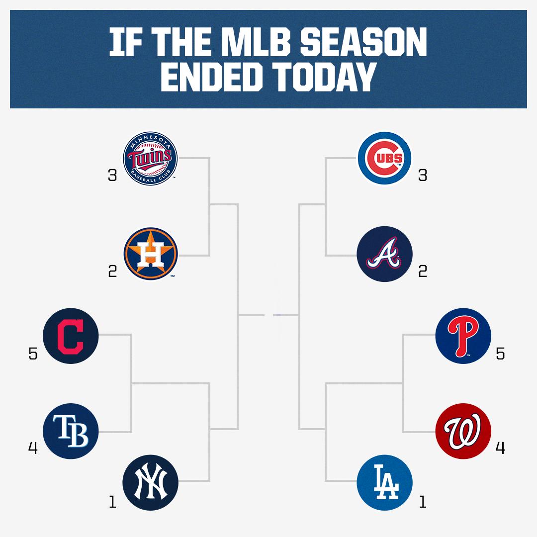 2019 Mlb Playoffs | atelier-yuwa.ciao.jp