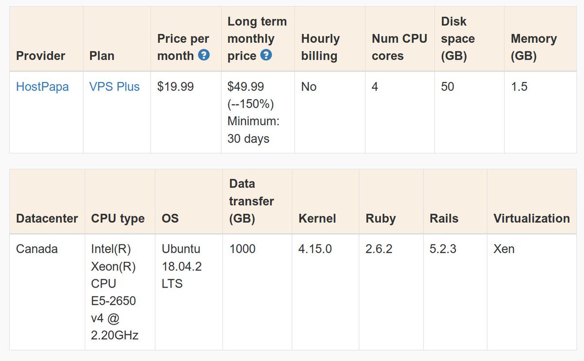 VPS Plan Trials | VPSBenchmarks