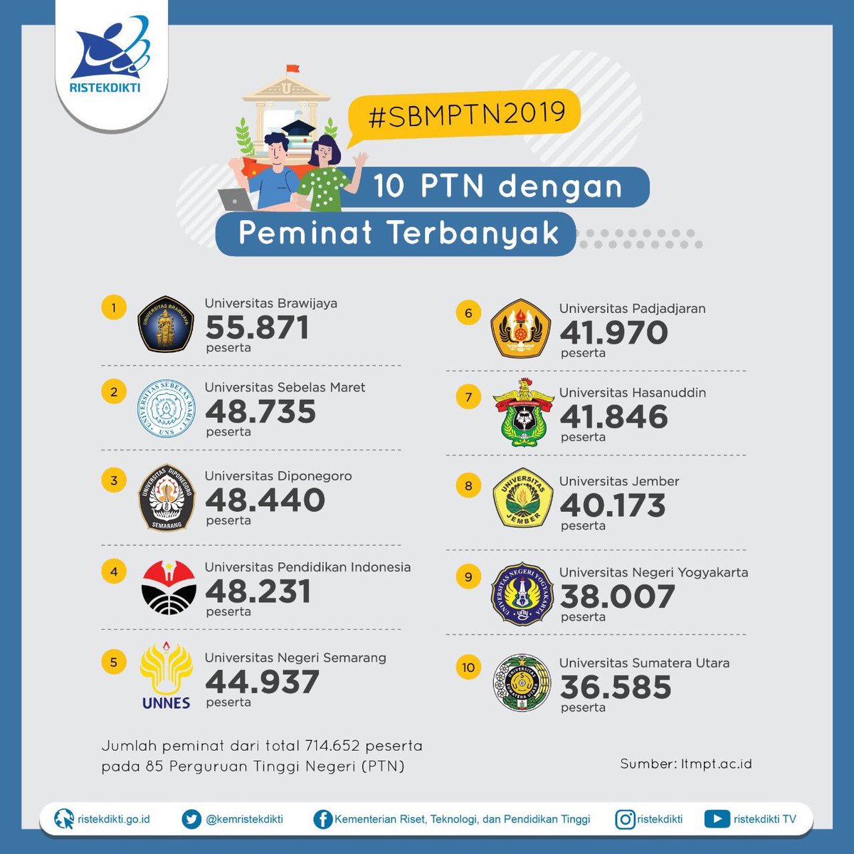 Tips Jitu Lolos Seleksi Masuk ITB - LokerRoom.com