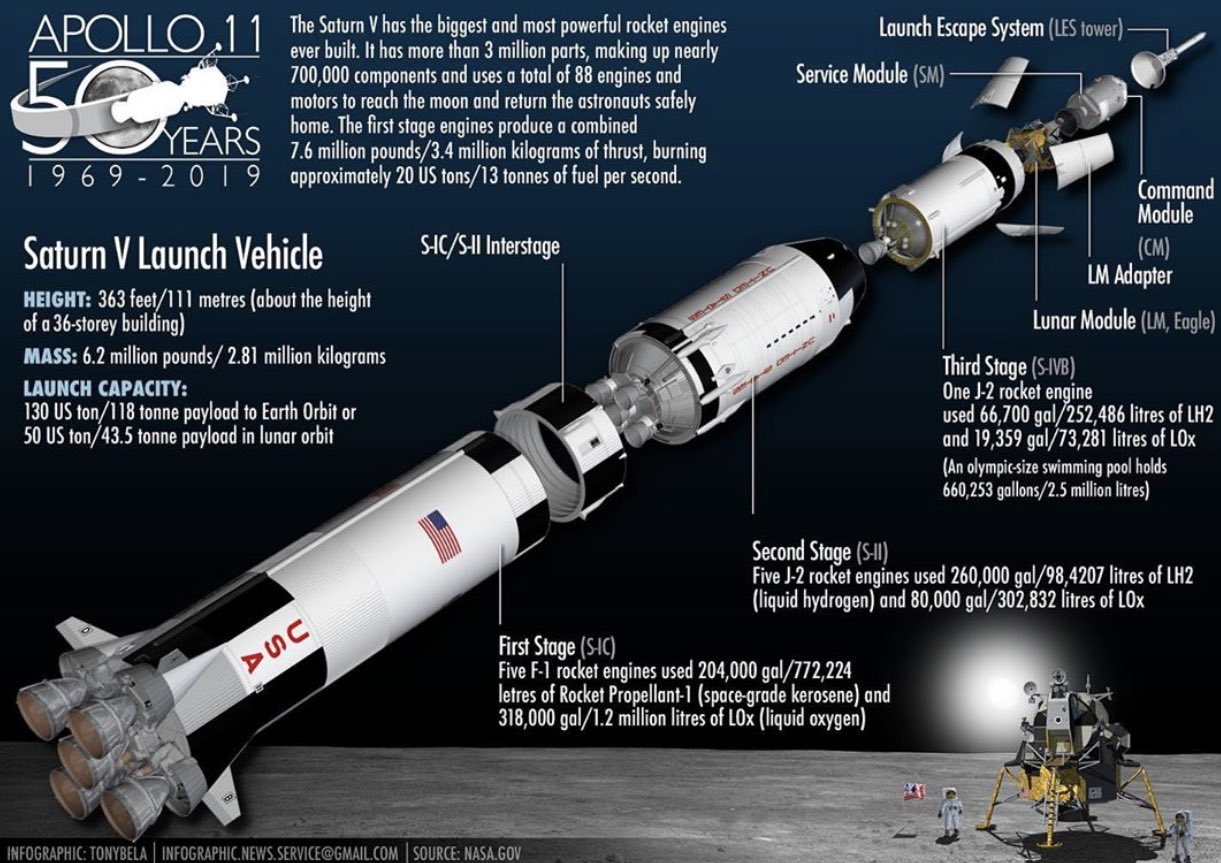 Apollo Spacecraft Graphics
