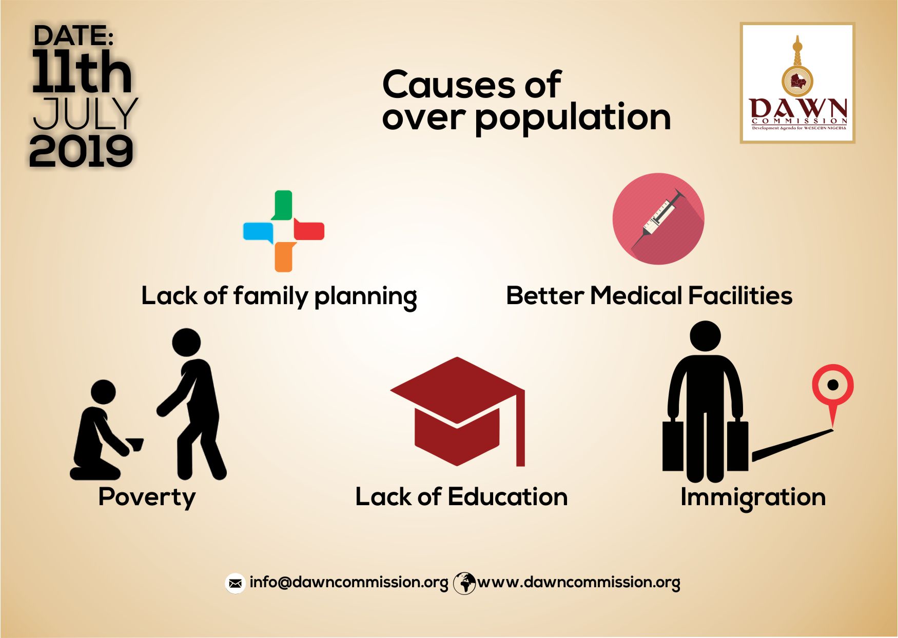 Causes Of Overpopulation