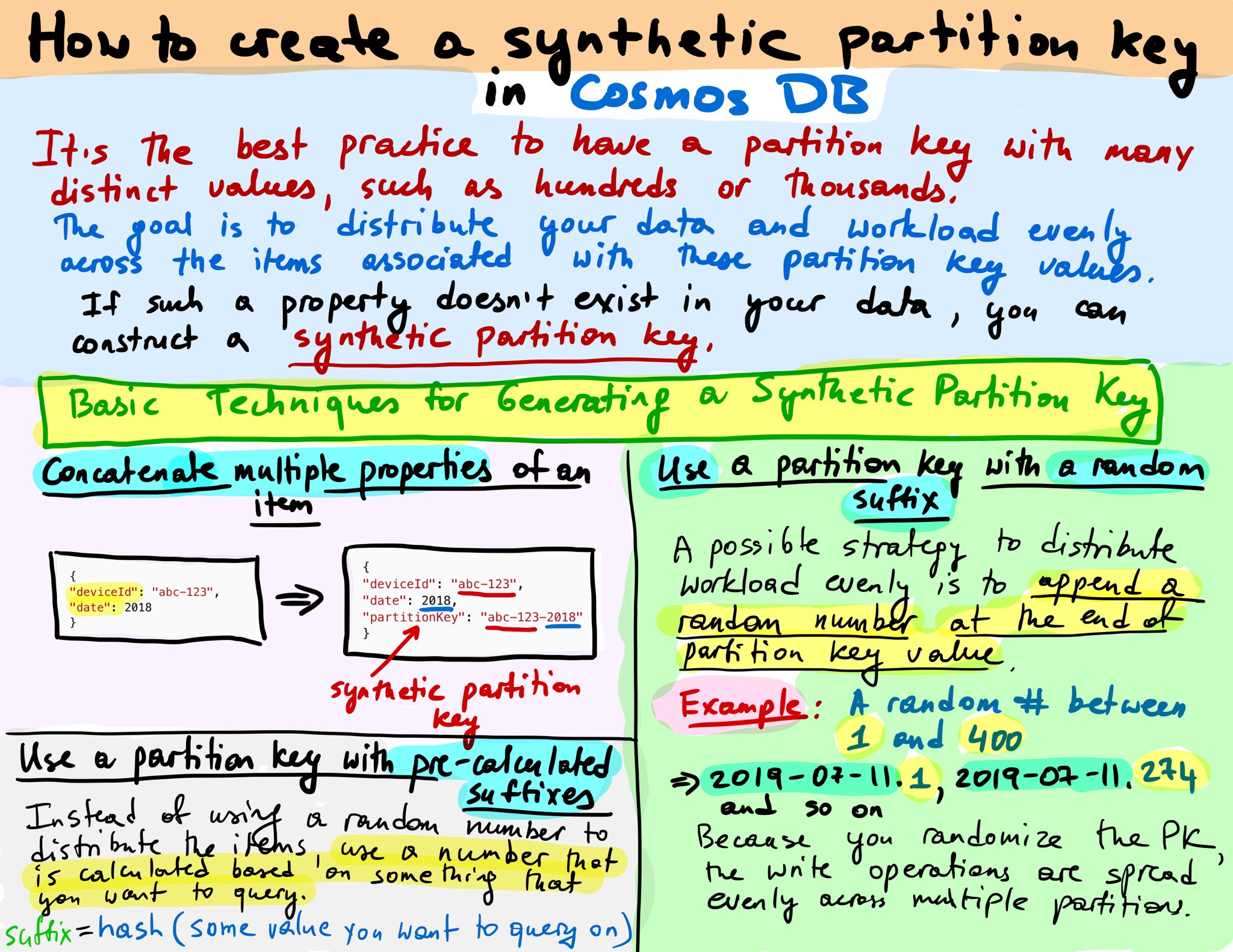 Azure Cosmos DB on Twitter: "How to create a synthetic partition key in #CosmosDB to distribute ...