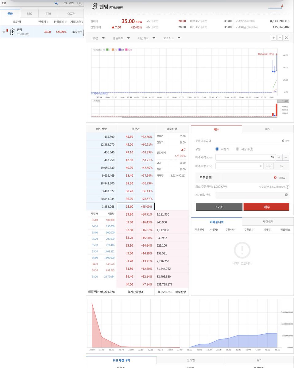 Fantom (FTM) Price, Charts, Market Cap, Markets, Exchanges, FTM to USD ...