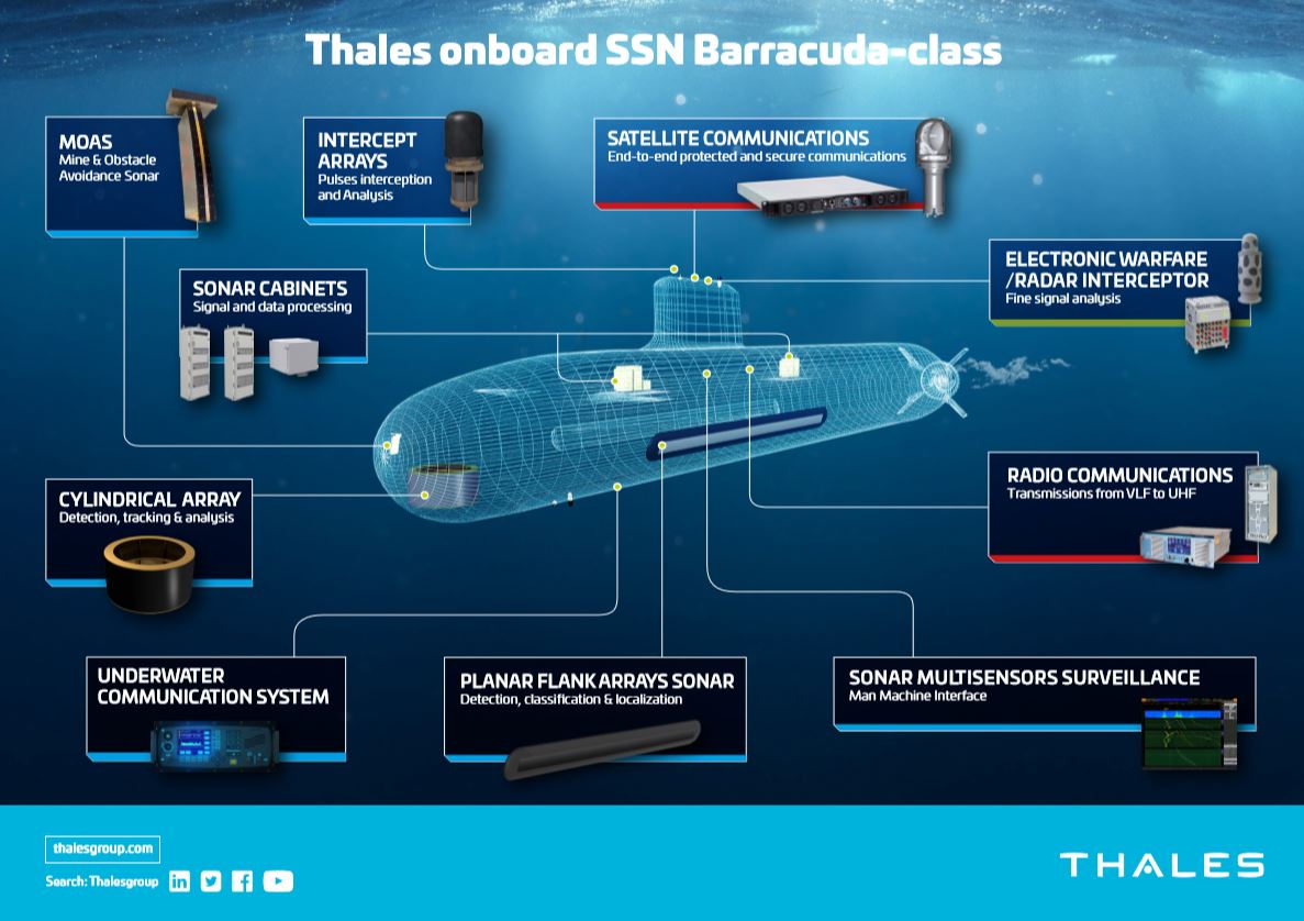 Submarine Radar Systems