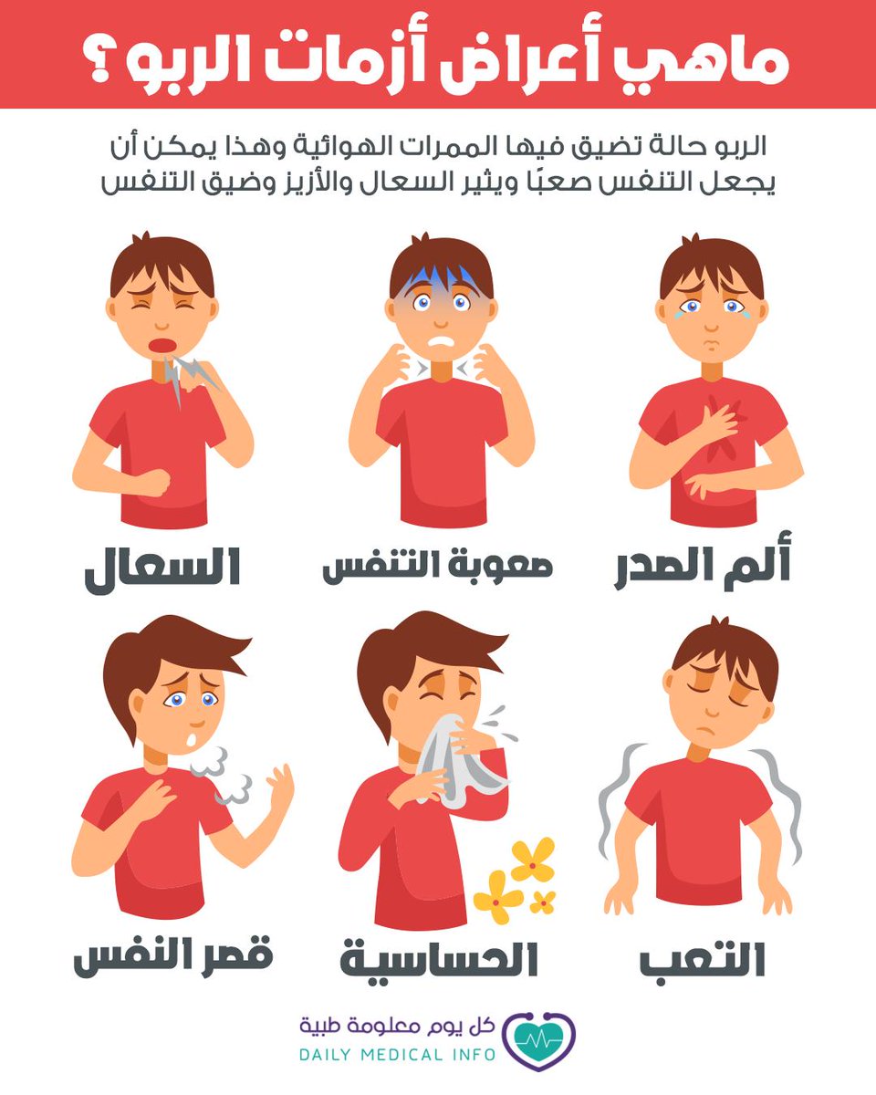 كل يوم معلومة طبيةماهي أهم أعراض أزمات الربو؟ تعرف عليها بالتفصيل من الصورة