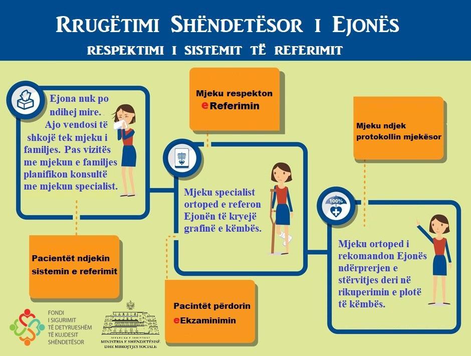 Fondi i Sigurimit të Detyrueshëm Shëndetësor (@FSDKSH) / Posts / X